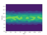 Heatmap Python
