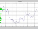 Gnuplot Interchanging Axes Stack Overflow