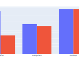 Python Plotly Grouped Bar Chart With Multiple Axes Stack Overflow