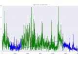 Python Plot Multiple Lines On Matplotlib Graph For Time Series Plot