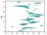 Matplotlib Bar Chart Python Tutorial