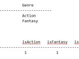 Sql Postgresql Converting Multiple Rows With Different Values To