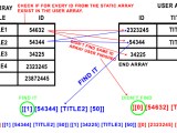 Array Php Check If Exist Multiple Elements To Another Array Stack