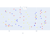 Python 3 X Interdependent Plotly Dropdown Buttons Stack Overflow