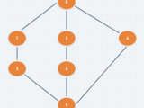 Algorithm Dfs Of A Connected Graph Stack Overflow