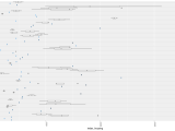 Ggplot2 R Boxplot Labeling Stack Overflow