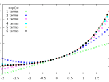 Function Plot Power Series Gnuplot Stack Overflow