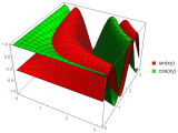 Graphics Plotting Graphics3d Together With Plotlegends Mathematica