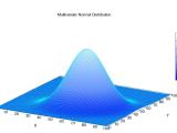 Python Visualizing A Multivariate Normal Distribution In 3 Dimensions