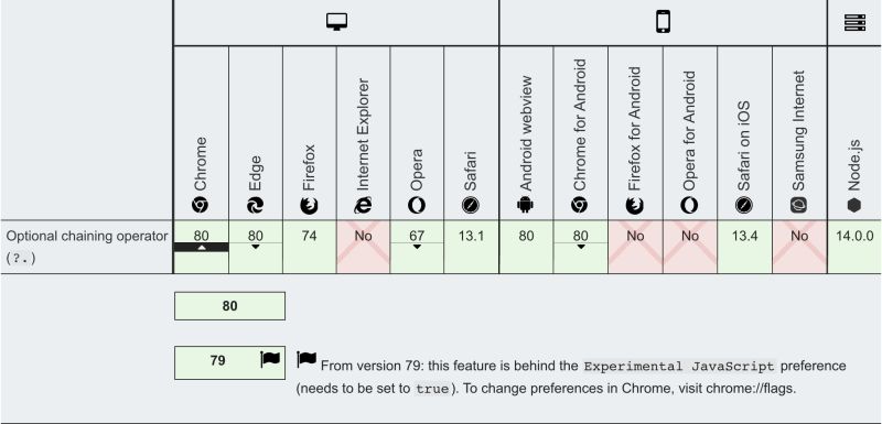 Html Unexpected Token Stack Overflow - Best Space Designs in High Resolution
