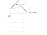 Pgfplots Plotting Several Functions With Tikz Pgf Tex Latex Stack