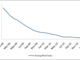 Stack Exchange Community Statistics Meta Stack Exchange