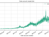 Matplotlib How To Create This Plot In Python Matplot Stack Overflow