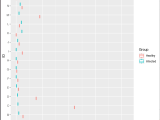 R Boxplot Data Ggplot2 Package Stack Overflow
