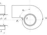 Airflow Noise In Centrifugal Fan Engineering Stack Exchange