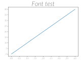 Python Unable To Use Custom Fonts In Matplotlib Stack Overflow