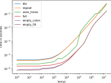 Python Numpy Array Initialization Fill With Identical Values