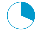 How To Create Circular Progress Bar Pie Chart Like Indicator Android