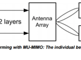 Wireless Help In Understanding Mimo Electrical Engineering Stack