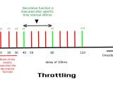 Javascript Difference Between Throttling And Debouncing A Function
