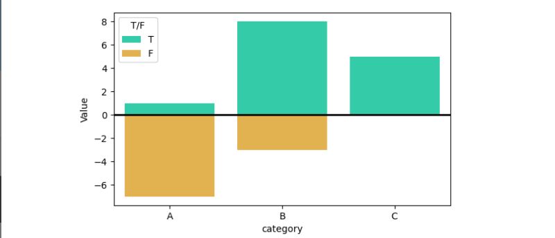 Matplotlib Stacked Bar Chart With Zero Centerd Stack Overflow - Best Gradient Designs in Retina