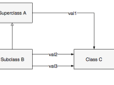 Eclipse Different Representation For Superclass And Subclass Stack