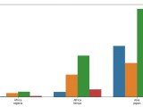 Pandas Python Plot Multiple Dataframe Columns Stack Overflow