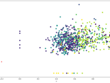 Python Scatterplot Of Clustered Data To Show Clusters And Centers