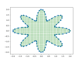 Matplotlib Surface Plot On Irregular Grid In Python Environment