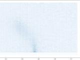 Python Generate Smoother Colormap For Contour Plot Stack Overflow