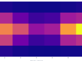 Python Custom Histnorm In Plotly Express Density Heatmap Stack Overflow
