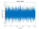 How To Differentiate Between Random And Impulse Signals Using Matlab Or