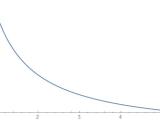 Numerical Integration Mathematica Stack Exchange