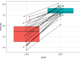 Connecting Data Points With Lines In A Plotly Boxplot In Python Stack