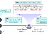 Networking Dynamic Network Address Translation Stack Overflow