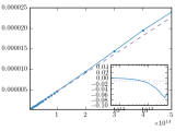 Python Matplotlib Inset Axis Inset Placement Has Tick Labels