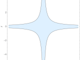 Plotting How Plot The Domain Of Multivariable Function Mathematica