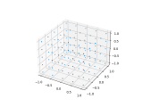 Python Matplotlib 3d Scatter Points Not Placed Correctly Stack Overflow