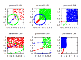 Gnuplot How To Set Multiple Ranges In Parametric Plots Stack Overflow