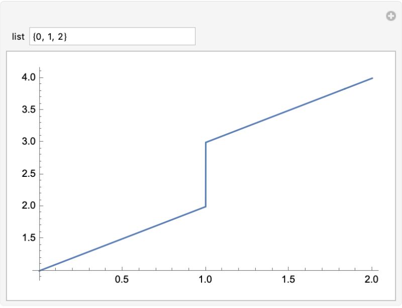 List Manipulation Code Error Using Manipulate Mathematica Stack - Classic Retina Gradient Designs | Free Download