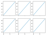 Python How To Plot In Multiple Subplots Stack Overflow