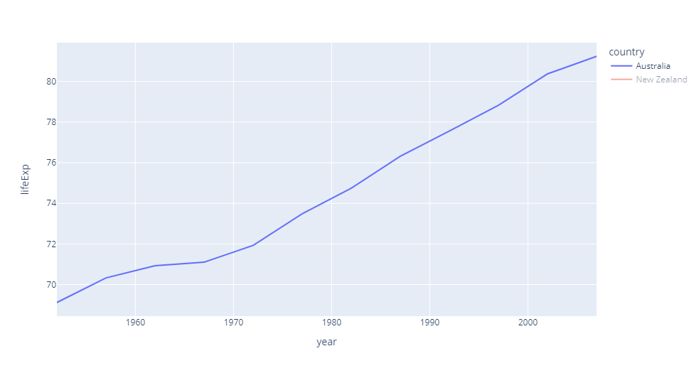 How to have one item in the legend selected by default in plotly/dash ...