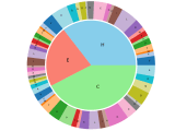 Python How To Plot A Pie Plot Inside A Donut Plot Stack Overflow