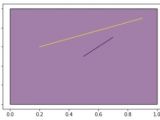 Python Geopandas Line Polygon Intersection Geographic Information
