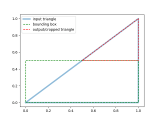 Python Crop Function That Slices Triangles Instead Of Removing Them