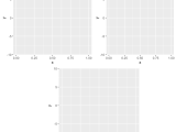 R Multiple Ggplots In Same Plot Window Stack Overflow
