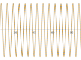 Differential Equations Parallelizing Ndsolve And Parareal Method