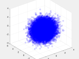 Matlab Plot 3d Matrix