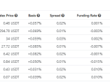 Python Selenium Get Latest Coin Value From Tabel Stack Overflow