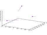 Gnuplot Plotting Vectors Arrows At Points Parallel To Given Vector